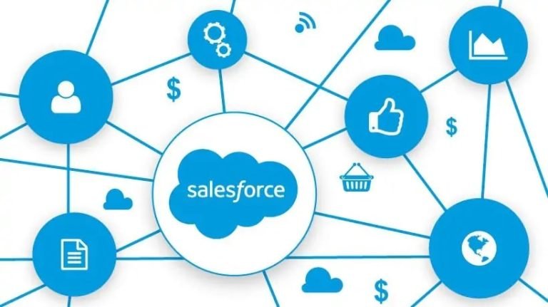 Salesforce Community Custom Domain